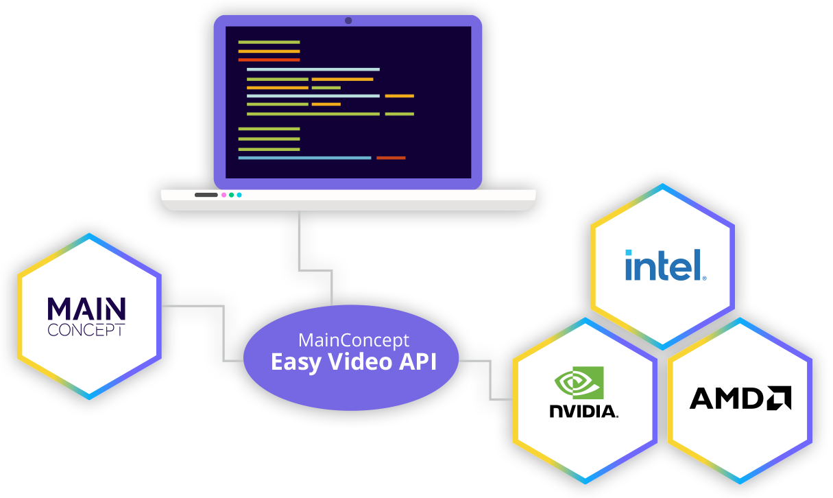 Easy Video API (EVA): MainConcept